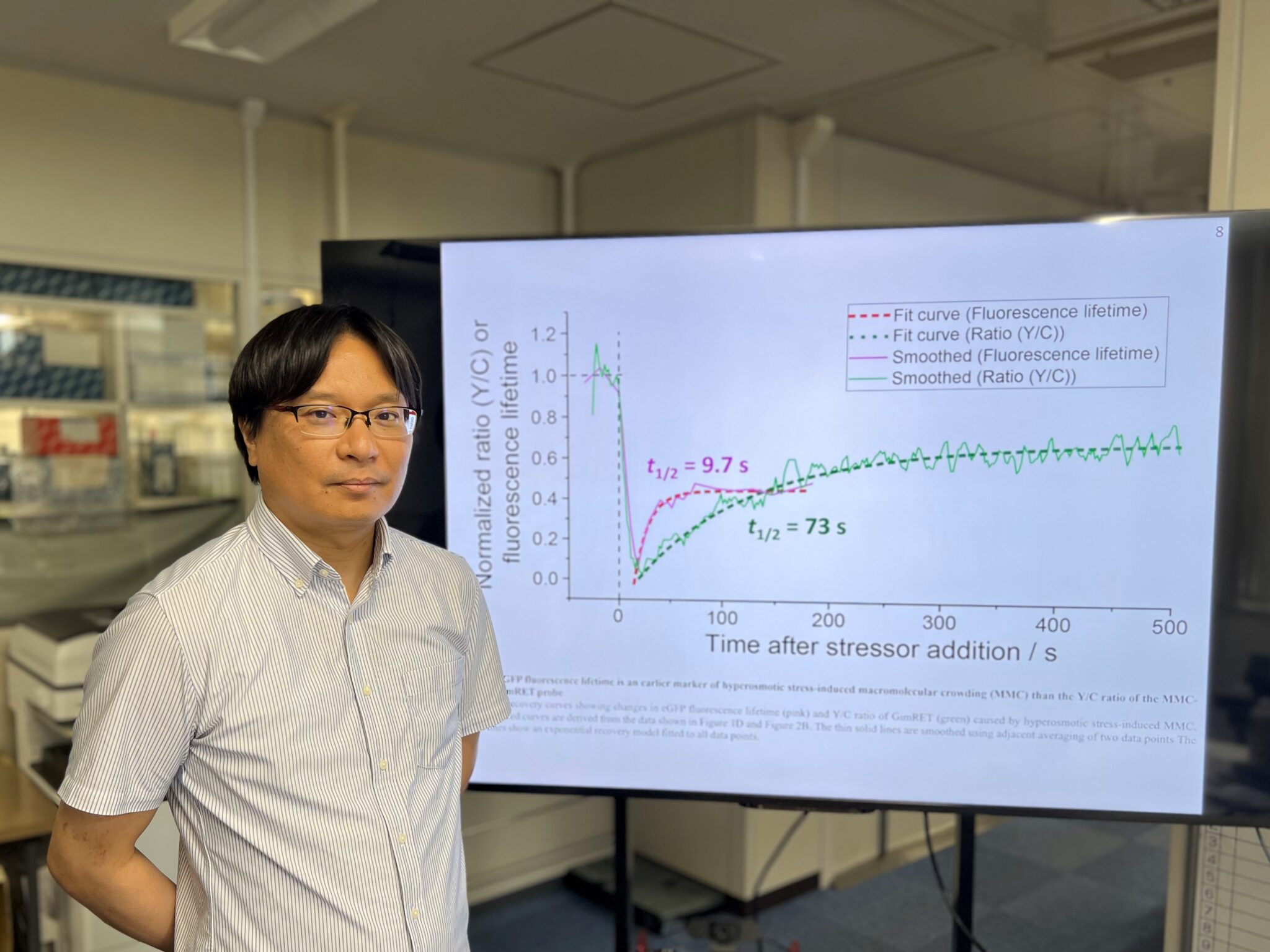 Close-up on Research Press Release “Detecting Intracellular Crowding by ...